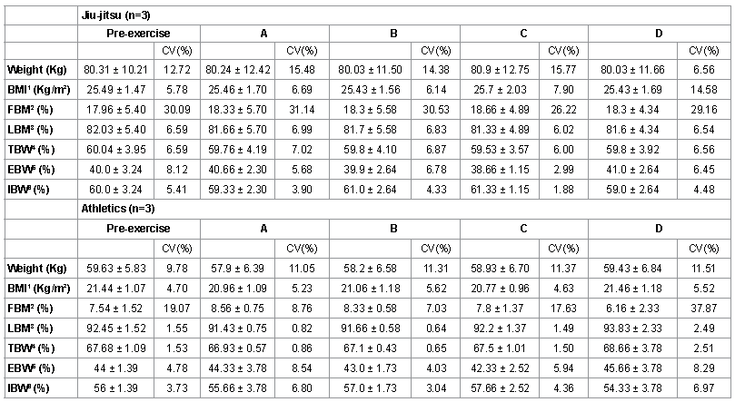 15 Hydration Data for Athletes | fitnessinf.com